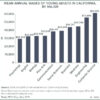 Students Choose College with Future Jobs in Mind - Public Policy ...