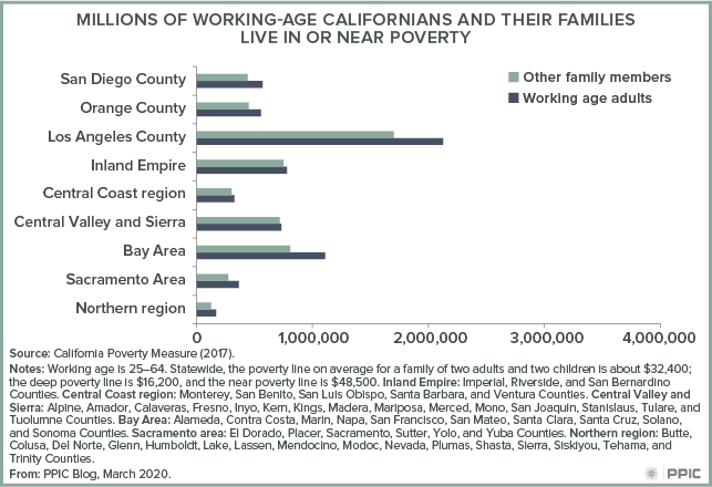 The COVID-19 Crisis Is Affecting Low-Income Workers - Public Policy ...