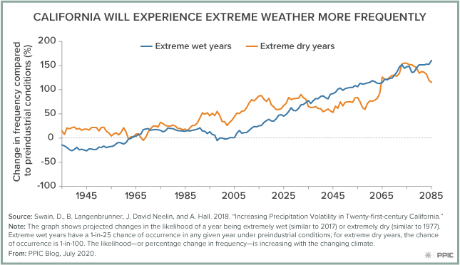 High and Rising: Flood Risk in California Grows - Public Policy ...