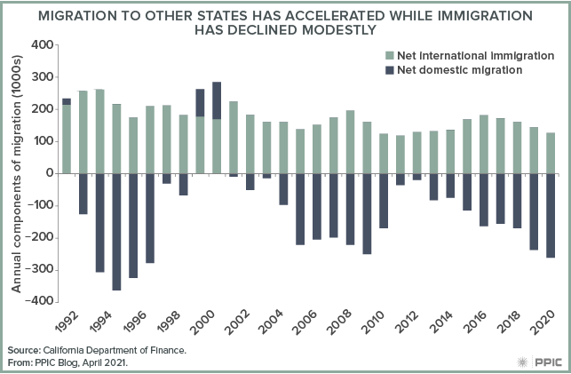 California’s Stalled Population Growth - Public Policy Institute of ...