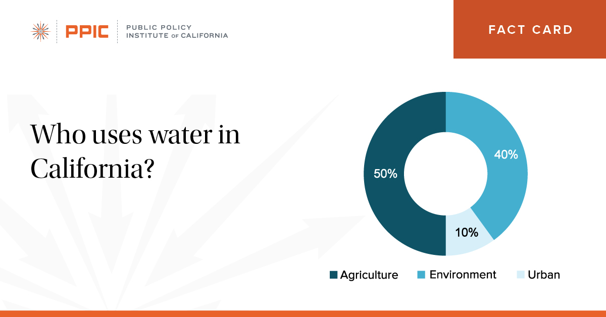 PPIC Water Policy Center - Public Policy Institute of California