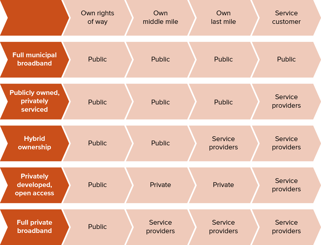Achieving Universal Broadband in California - Public Policy Institute ...