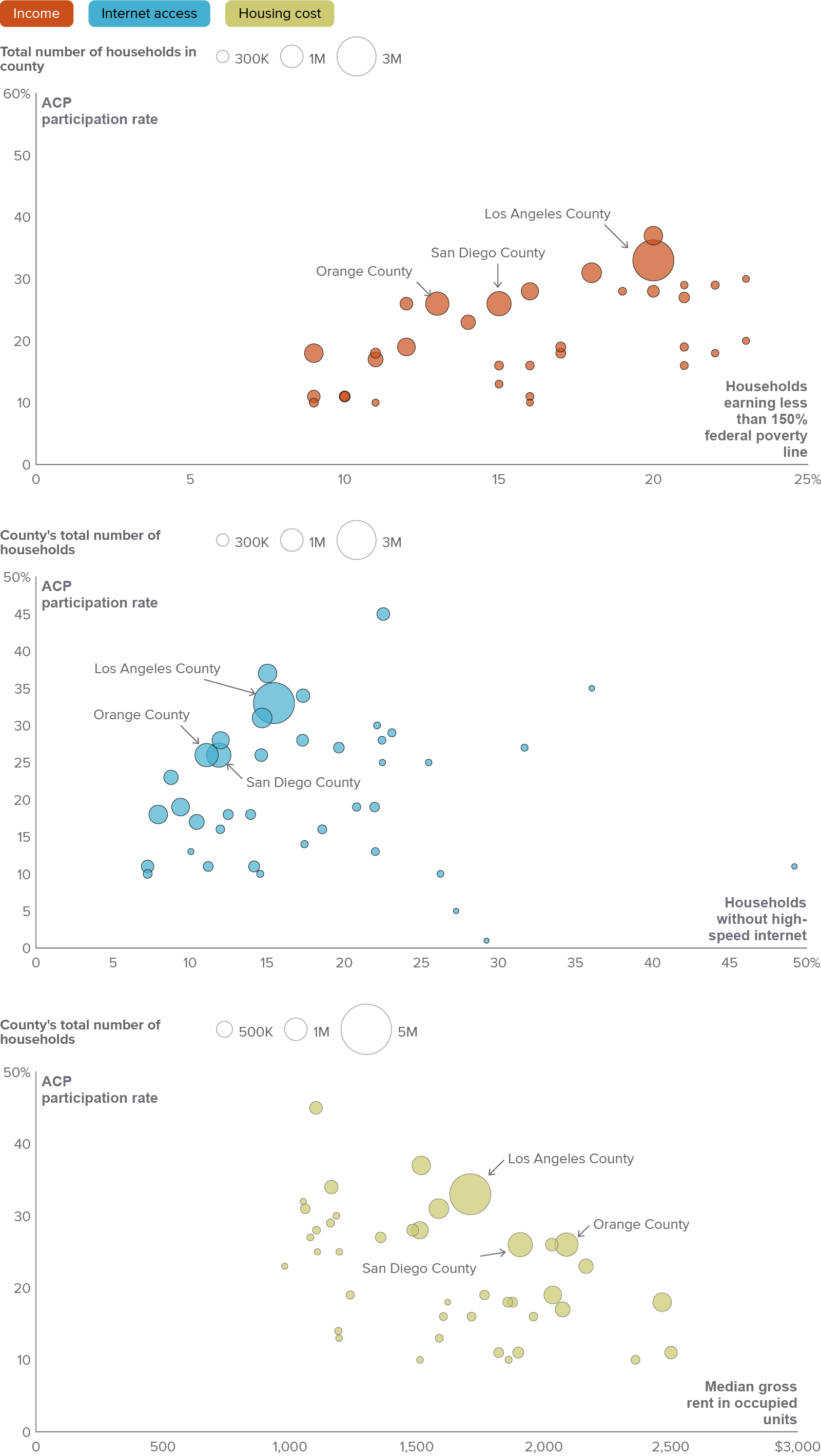 Achieving Universal Broadband in California - Public Policy Institute ...