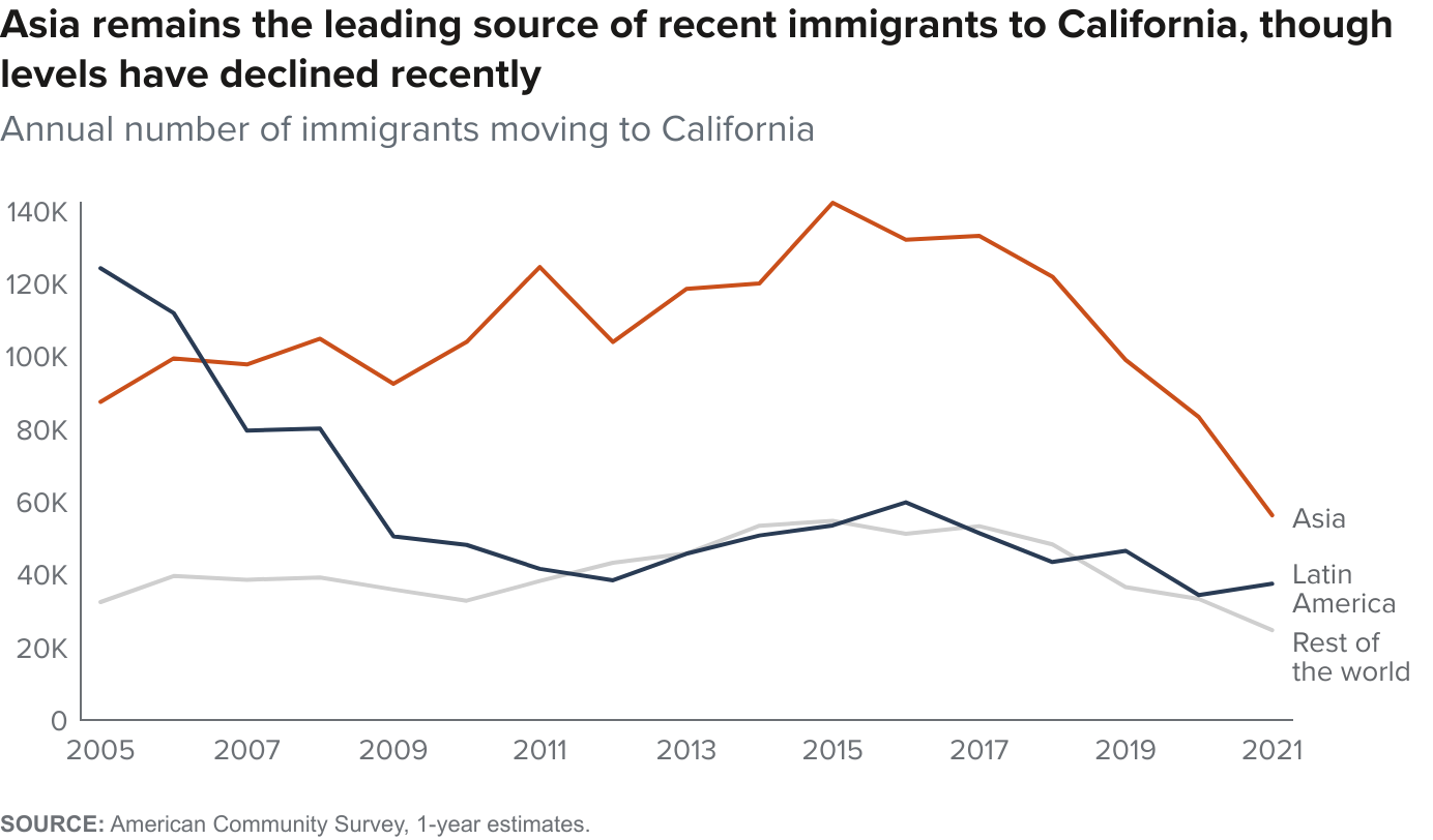 Race and Diversity in the Golden State - Public Policy Institute of ...