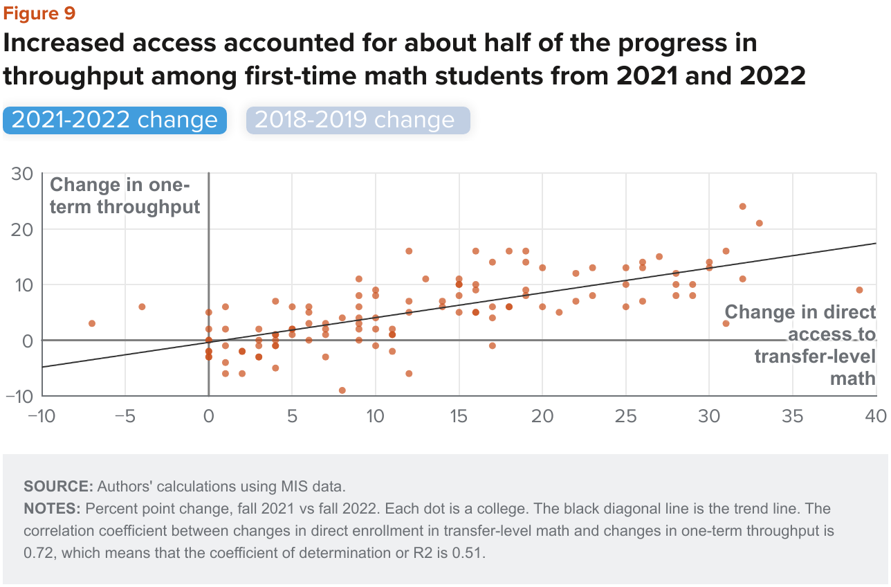 Figure 9 ukzmi increased access accounted for about half of the ...