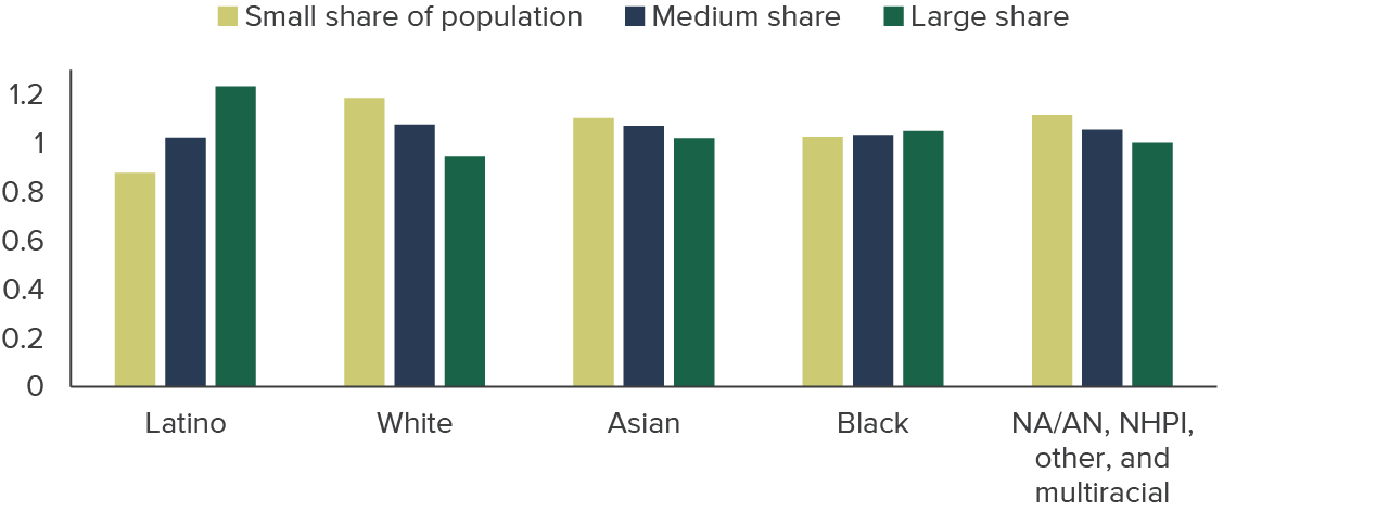 Understanding the Reach of the California Earned Income Tax Credit ...