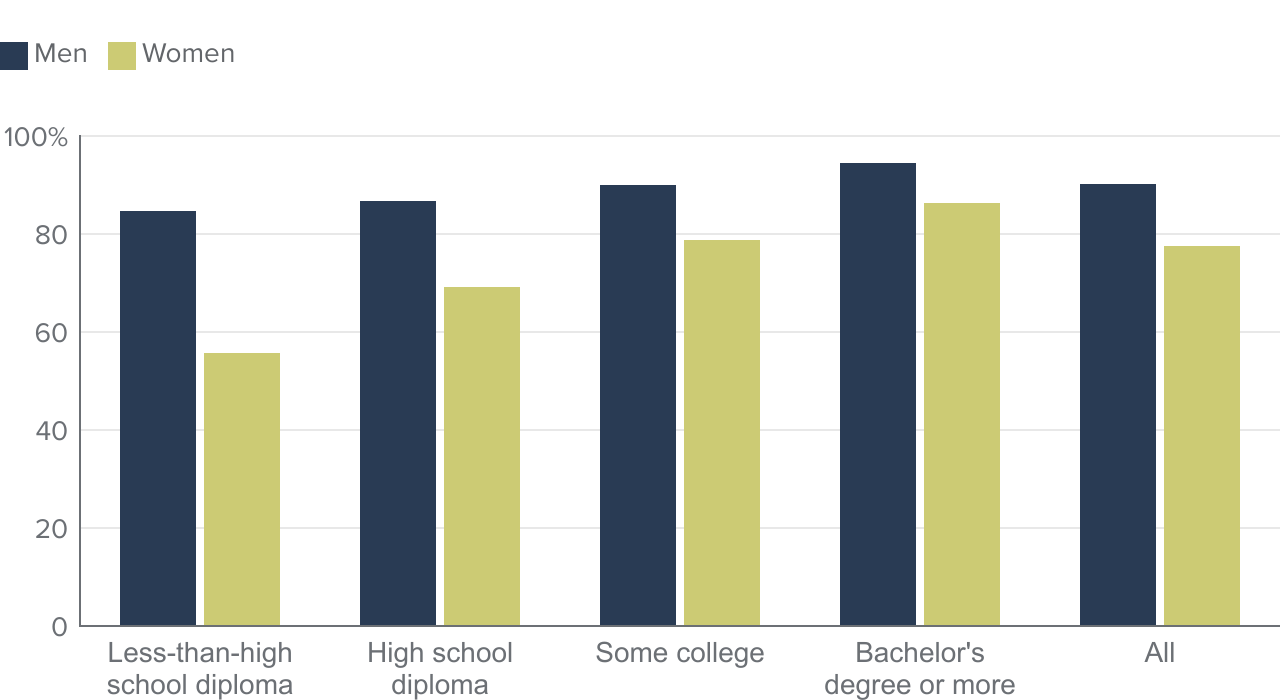 Labor Force Participation in California - Public Policy Institute of ...