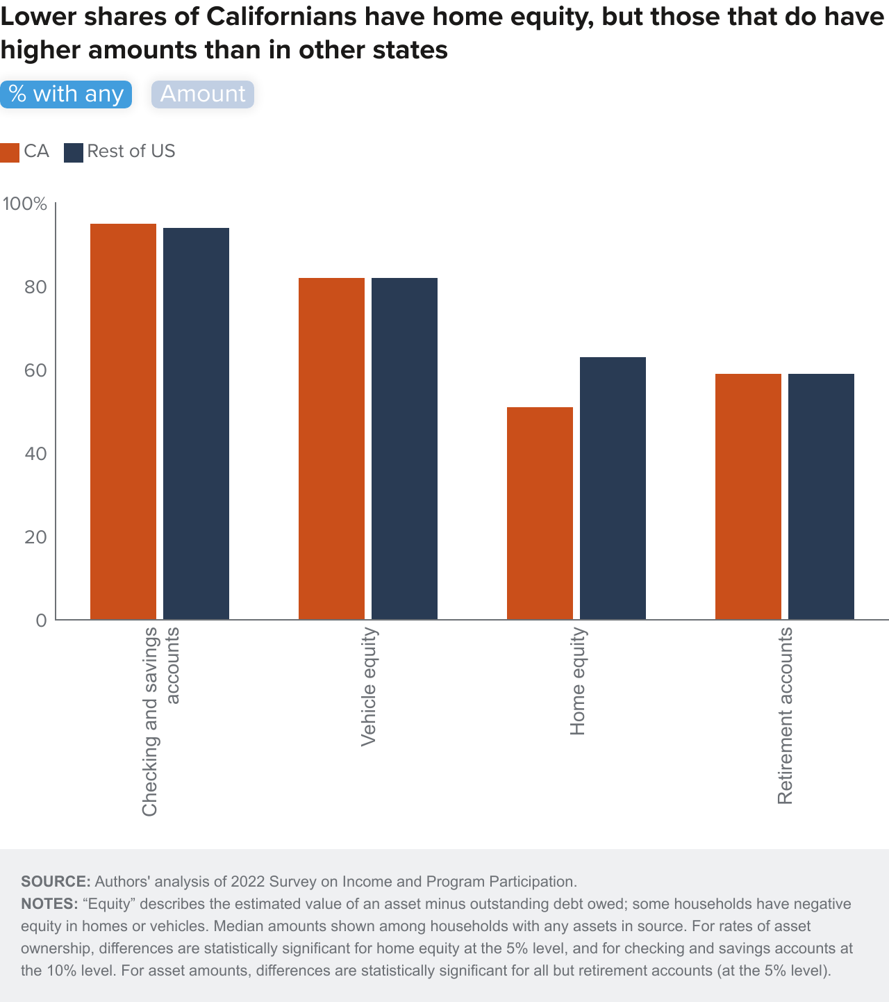 Assets, Debts, and Wealth in California - Public Policy Institute of ...