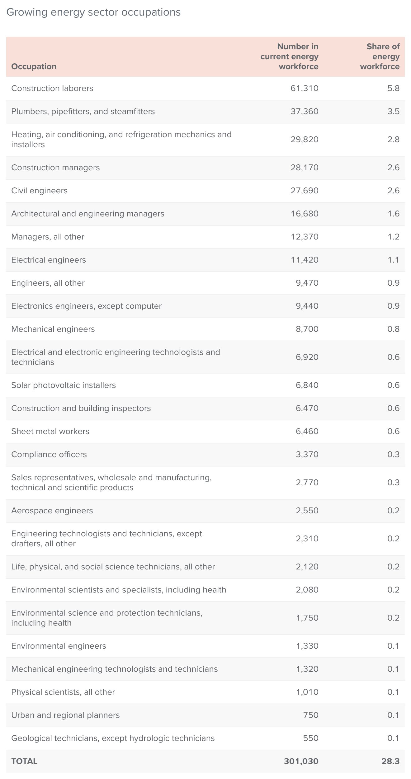 California’s Energy Workforce: Needs and Opportunities - Public Policy ...