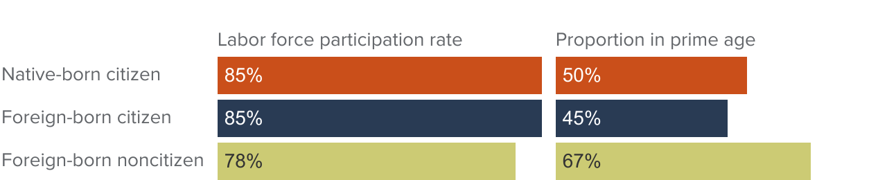 Labor Force Participation in California - Public Policy Institute of ...