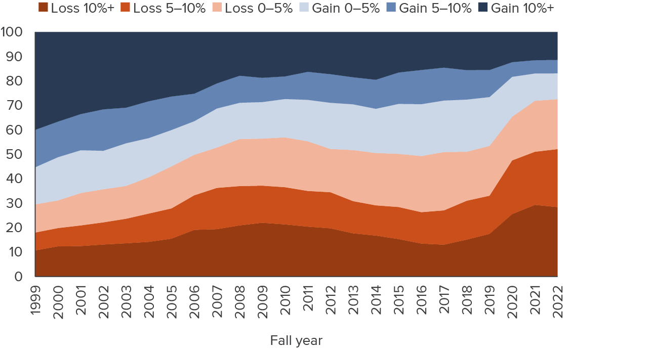 Factors and Future Projections for K–12 Declining Enrollment - Public ...