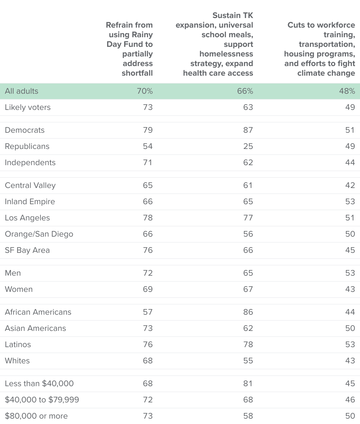 PPIC Statewide Survey Californians And Their Government Public PPIC Statewide Survey Californians And Their Government Public